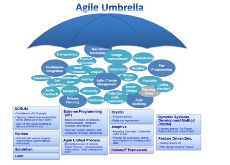 Tổng Quan Về Kiểm Thử Tự động Tdd Và Bdd Trong Mô Hình Phát Triển Phần Mềm Agile