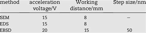 Detecting Parameters Of Sem And Ebsd Download Scientific Diagram