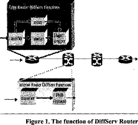 figure 1 from implementation of a mpls router supporting diffserv for