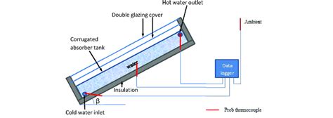 Experimental Setup Of The Integrated Solar Water Heater Showing Download Scientific Diagram