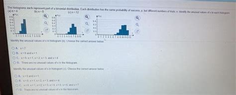 Solved The Histograms Each Represent Part Of A Binomial