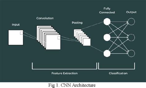 Figure 1 From Autonomous Obstacle And Object Detection For Visually