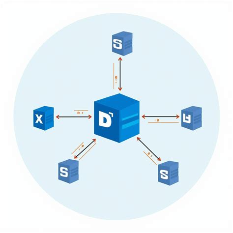 How Does Dynamics Crm Connect To Sql Server