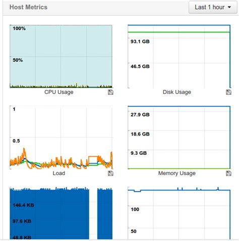 solved no kafka metrics on ambari metrics cloudera community 156337