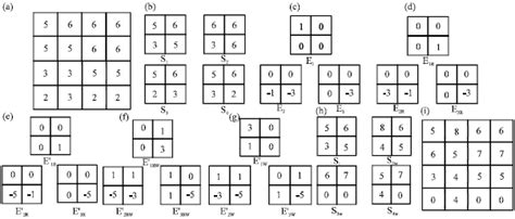 A Novel Data Embedding Method Using Random Pixels Selecting