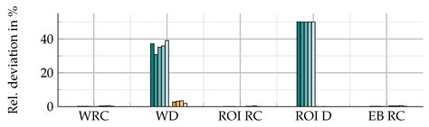 Making Automotive Radar Sensor Validation Measurements Comparable