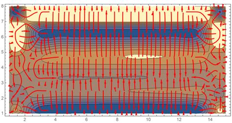 Fitting Plotting Perpendicular Lines To A Contour Plot Electric