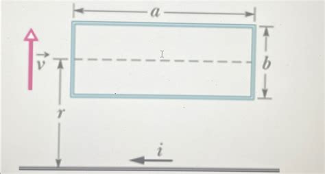 Solved A Rectangular Loop Of Wire With Length A ﻿width And