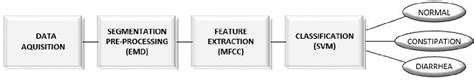 Figure 1 From Automated Detection And Classification Of Gastrointestinal Diseases Using Surface
