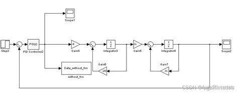 【模糊神经网络】基于simulink的模糊神经网络控制器设计fpga和matlab的技术博客51cto博客