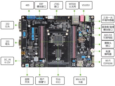 Stm32f Development Board Stm32f Development Board
