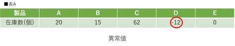 外れ値とは？pythonを使用して外れ値の検出方法を実装してみよう（全コード公開中）
