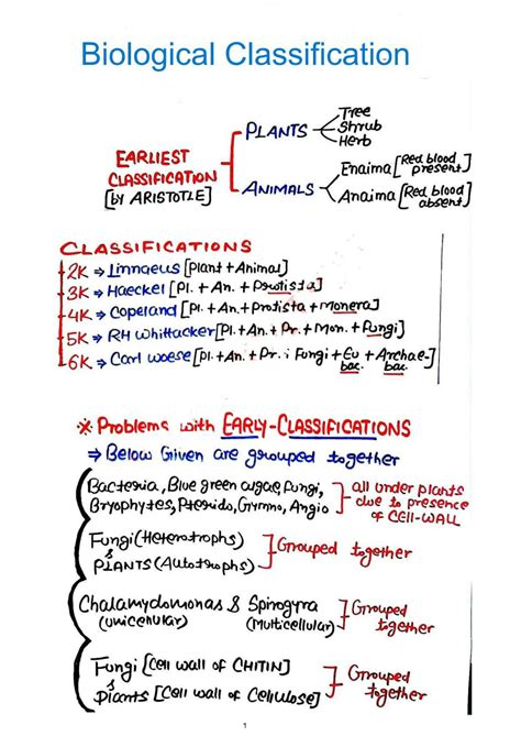 Solution Biological Classification For Ppt Studypool