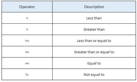 Python Operators And Expressions Make Me Analyst