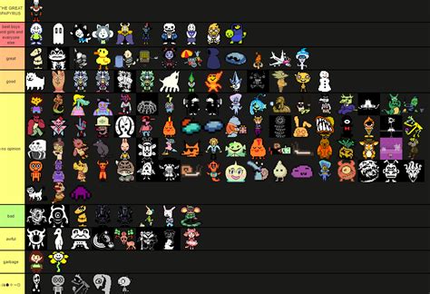 Rate My Undertale Character Tier List R Undertale