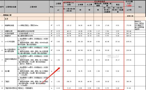 大神们如何快速手算出主材人工辅料的费用呢 服务新干线答疑解惑