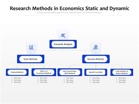 Research Methods In Economics Static And Dynamic Ppt Powerpoint Presentatio