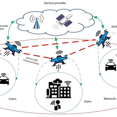 Uav Based Wireless Network Architecture Download Scientific Diagram