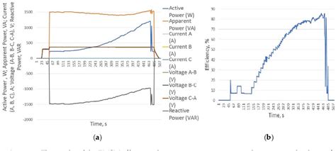 Figure 1 From A Method For Efficiency Determination Of Permanent Magnet