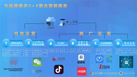 整合营销 上海云冠医院管理有限公司