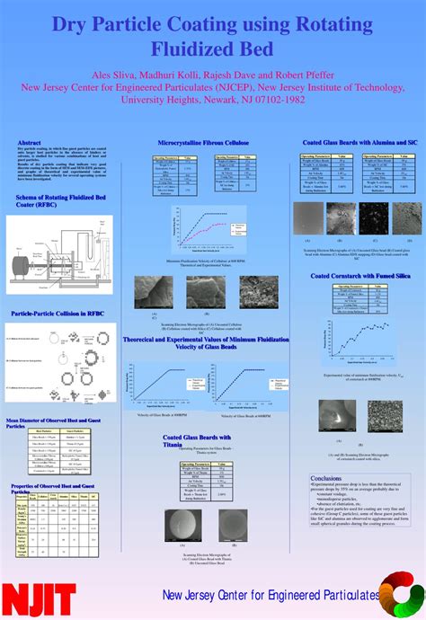 Ppt Dry Particle Coating Using Rotating Fluidized Bed Powerpoint Presentation Id 5137149