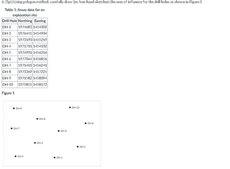 Solved 6 5pt Using Polygon Method Carefully Draw No