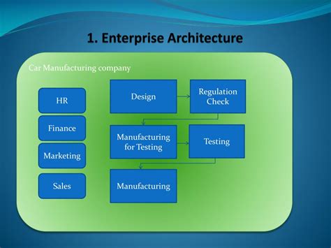 Ppt Zachman Framework Row 2 The Owner Perspective Powerpoint