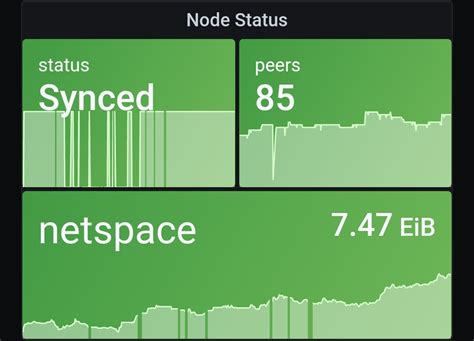 BUG Concurrent Futures Base CancelledError Causing Sync Issues Not Synced Issue