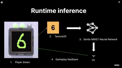 Unityがaiツール「muse」と「sentis」で目指すものは何か？ Mogura Vr News