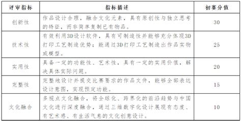 第五届中国（国际）3d打印创意设计大赛