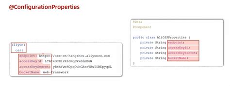Java202304java学习笔记第五十三天员工管理 配置文件 配置文件 Configurationproperties之1 前端导师