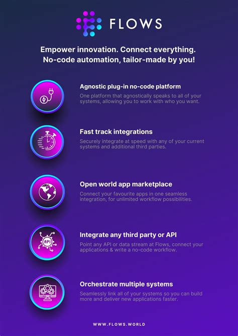 Flows On Linkedin Nocode Innovation Igaming