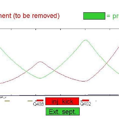 1 Lattice Functions And Approximate Locations Of Extraction Hardware