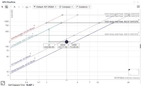 Optimize Memory Bound Applications With Gpu Roofline