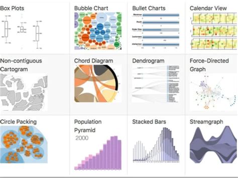 Amazing Visual Dashboards Using Highcharts Amcharts Chartjs And