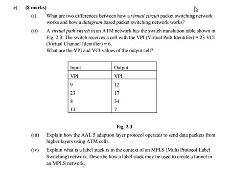 Solved I What Are Two Differences Between How A Virtual