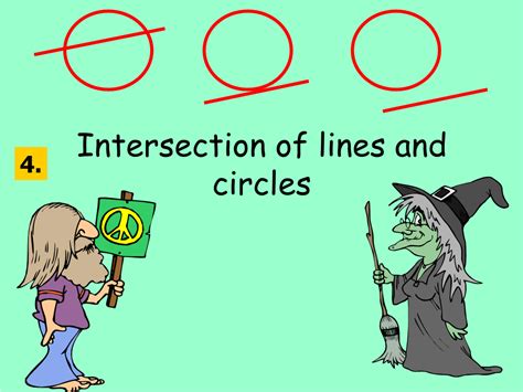 Intersection Of Lines And Circles Docslib