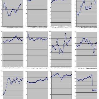 Quotes Plot Of Microsoft Stock In The Time Period Months Download Scientific Diagram