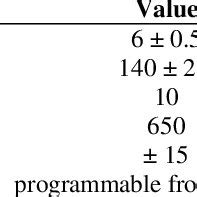 I2C Communication Protocol For The AD5252 Digital Potentiometer