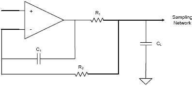 Audio ADC Buffer Design Secrets Interfacing To Audio ADC Sampling Circuits EE Times