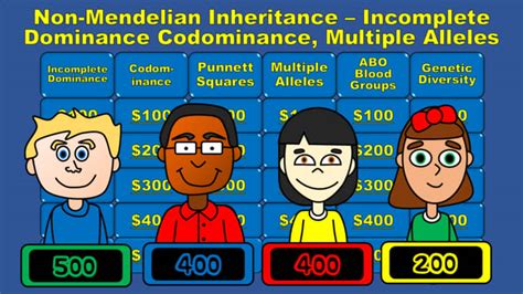 Non Mendelian Inheritance Incomplete Dominance Codominance And Multiple Alleles