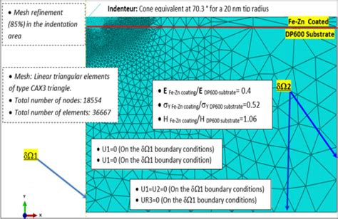The Fe Simulation Axisymmetric Model Of The Fe Zn Coating