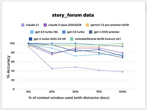 Long Context Models In The Enterprise Benchmarks And Beyond