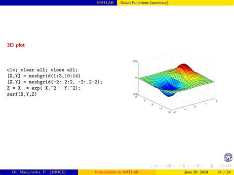 Matlab For Beginners Introduction Signal Processing Ppt
