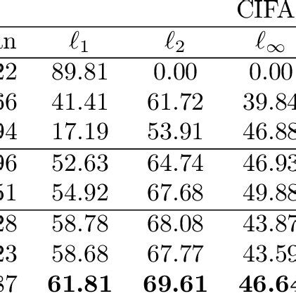 Test Accuracy Of Different Algorithms MAX AVG MSD SAT And ADT