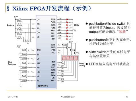 ppt design of xilinx fpga and nexys3 tm board powerpoint presentation