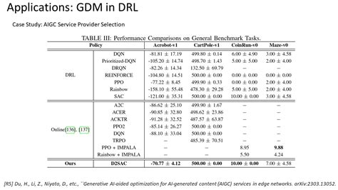 beyond deep reinforcement learning a tutorial on generative diffusion models in network