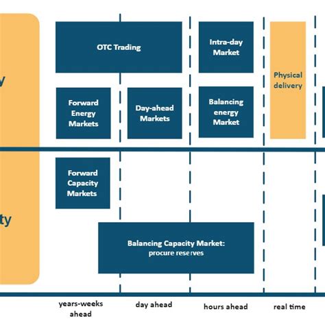 Target Model General Architecture Download Scientific Diagram