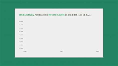 Bcg Data Visualization Behance