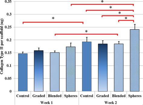 Integrating Biologically Inspired Nanomaterials And Table Top Stereolithography For D Printed